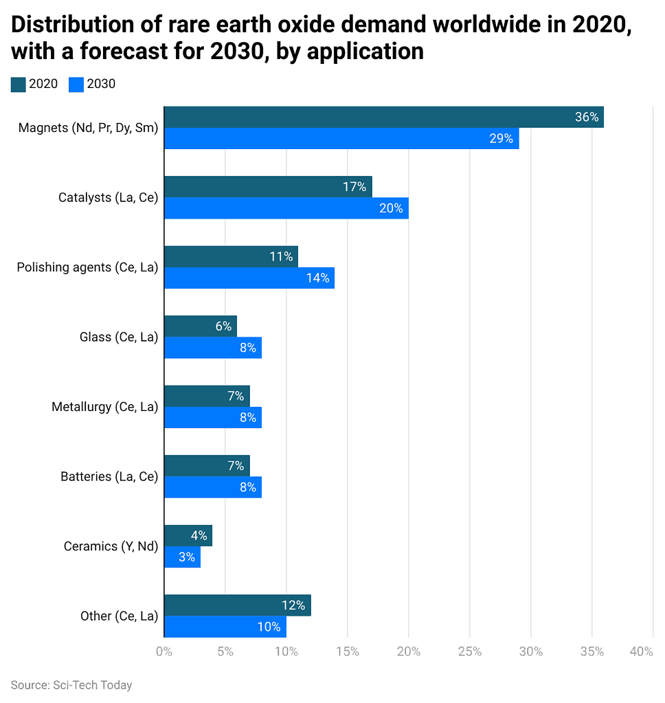 Earth Statistics By Dimensions, Characteristics And Facts (2025)