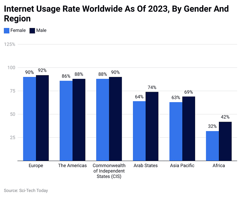 Internet Statistics By Country, Demographics And Facts (2025)