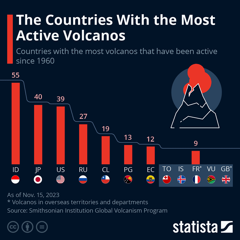 Natural Disaster Statistics By Type, Country And Facts (2025)