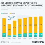 Business Travel Statistics By Travel Type And Facts (2025)