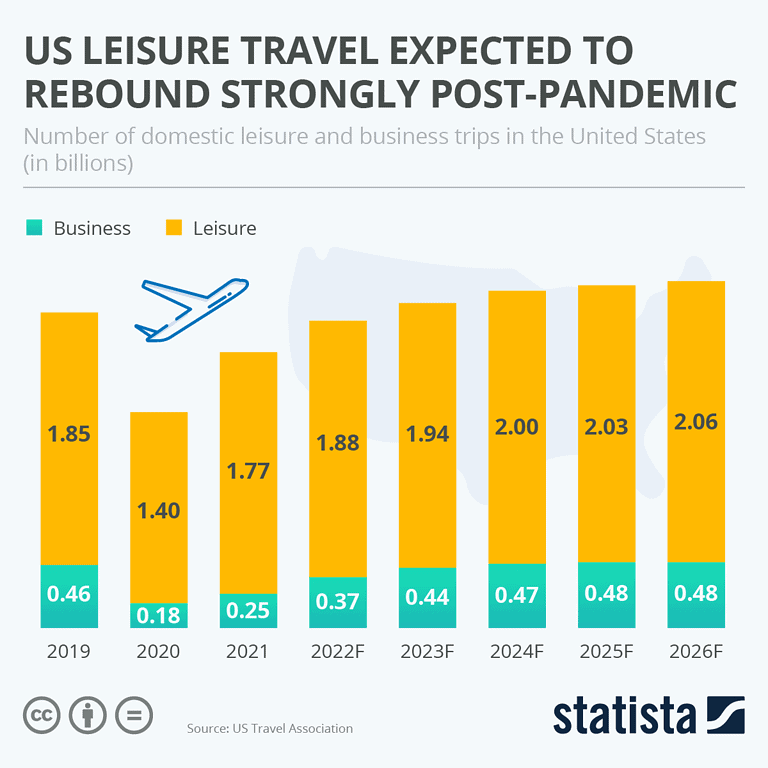 Business Travel Statistics By Travel Type And Facts (2025)