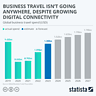 Business Travel Statistics By Travel Type And Facts (2025)