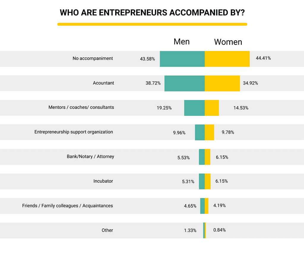Women Entrepreneurship Statistics By Industry And Facts (2025)