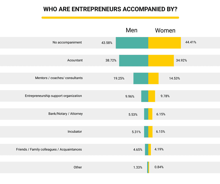Women Entrepreneurship Statistics By Industry And Facts (2025)