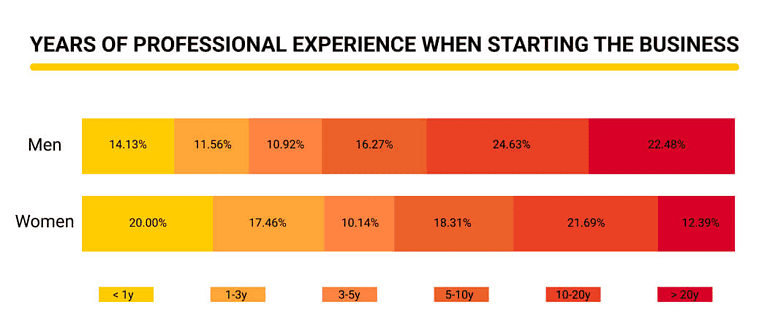 Women Entrepreneurship Statistics By Industry And Facts (2025)