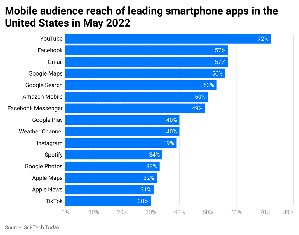 Google Maps Statistics By Data Usages and Facts (2025)