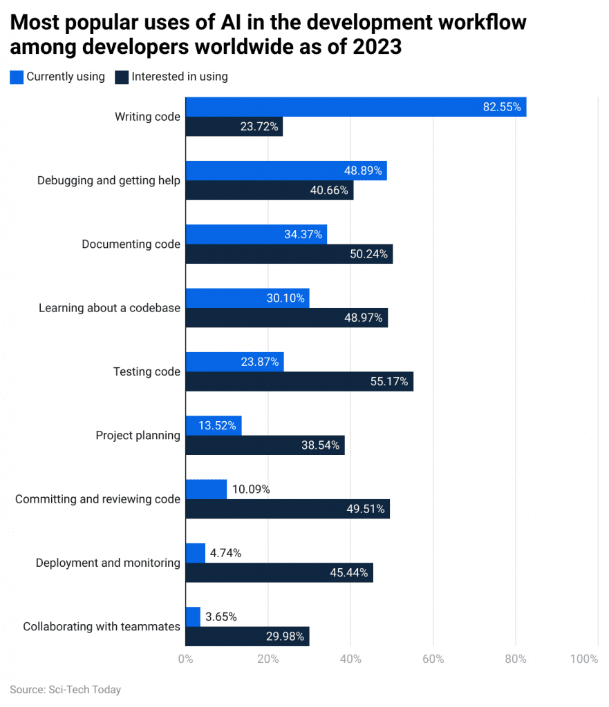 Most Popular Programming Languages Statistics And Facts (2025)