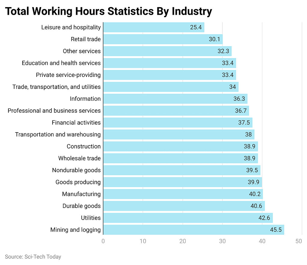 Wasting Time At Workplace Statistics And Facts (2025)