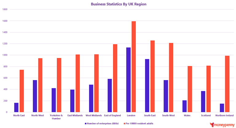 Women Entrepreneurship Statistics By Industry And Facts (2025)