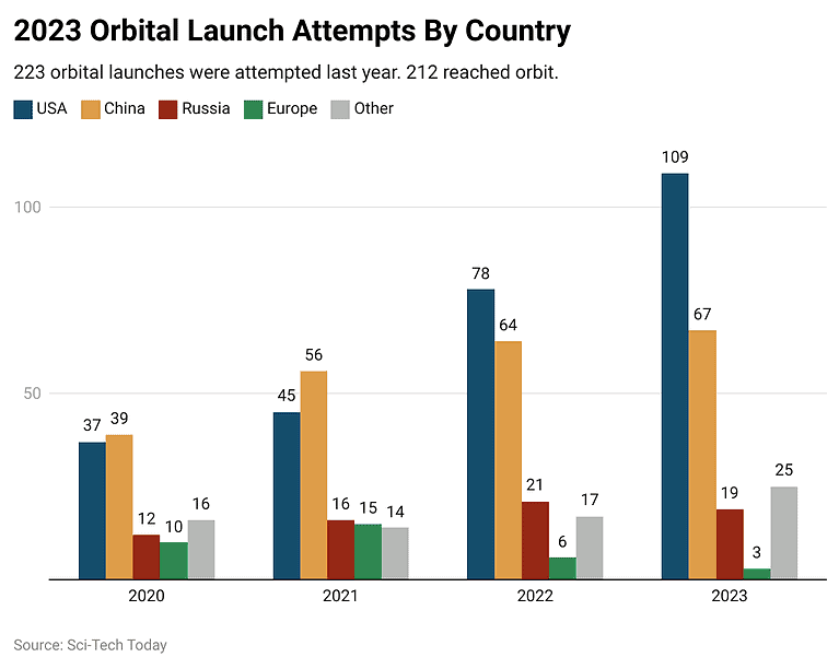 International Space Station Statistics and Facts (2025)