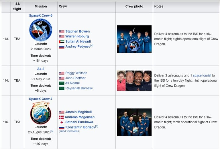 International Space Station Statistics and Facts (2025)