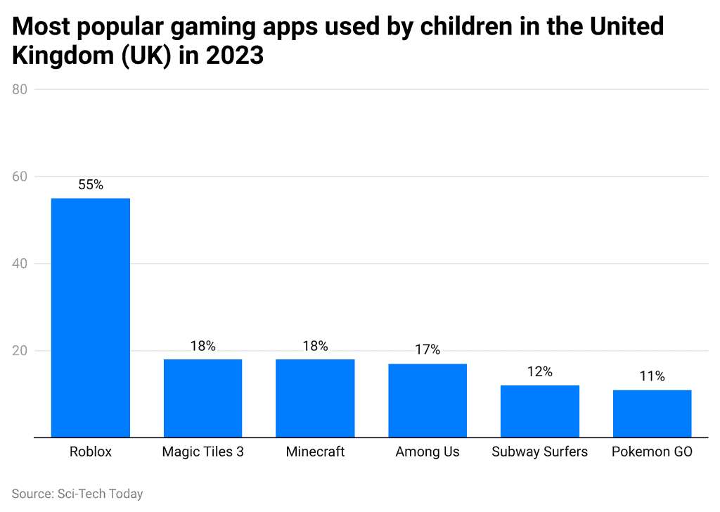 Pokémon Go Statistics And Facts (2025)