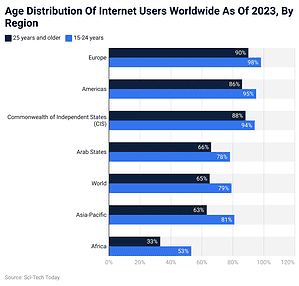 Internet Statistics By Country, Demographics And Facts (2025)