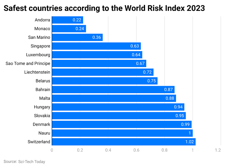 Natural Disaster Statistics By Type, Country And Facts (2025)