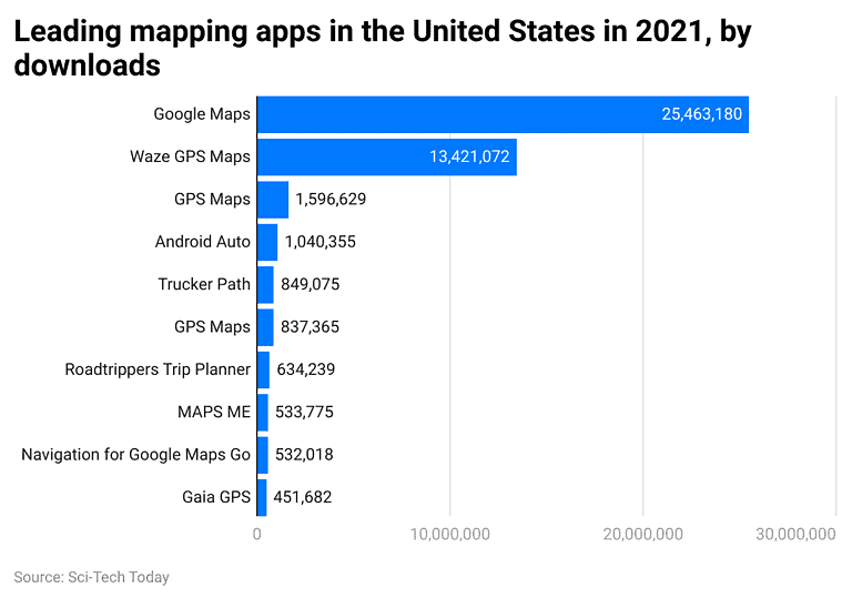 Google Maps Statistics By Data Usages and Facts (2025)