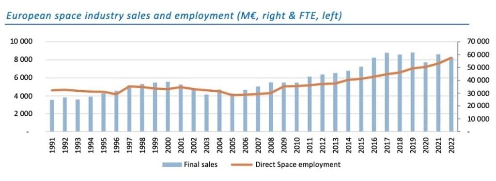 European Space Agency Statistics By Revenue and Facts (2025)