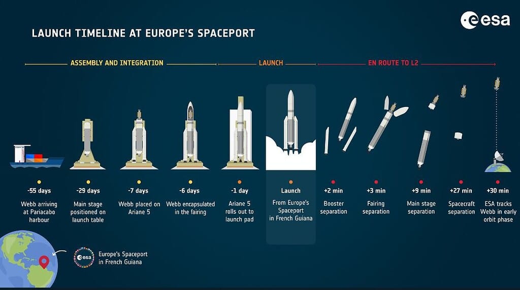 European Space Agency Statistics By Revenue and Facts (2025)