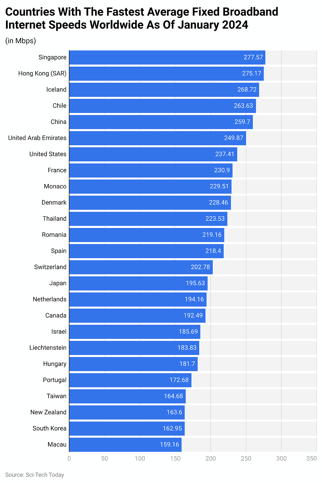 Internet Statistics By Country, Demographics And Facts (2025)