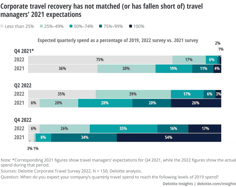 Business Travel Statistics By Travel Type And Facts (2025)
