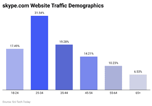 Video Conferencing Statistics By Usage and Facts [2024*]