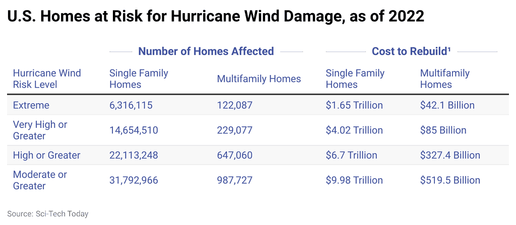 Natural Disaster Statistics By Type, Country And Facts (2025)