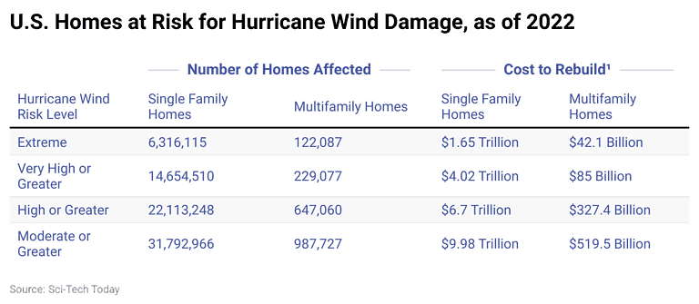 Natural Disaster Statistics By Type, Country And Facts (2025)
