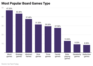 Board Game Statistics and Facts (2025)
