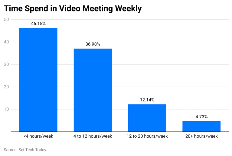 Video Conferencing Statistics By Usage and Facts [2024*]