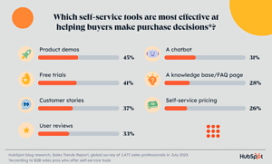 Salespeople Statistics By Industry Profile and Facts (2025)