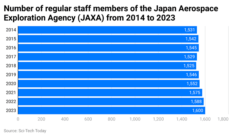 JAXA Statistics and Facts (2025)