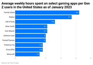 Pokémon Go Statistics And Facts (2026)
