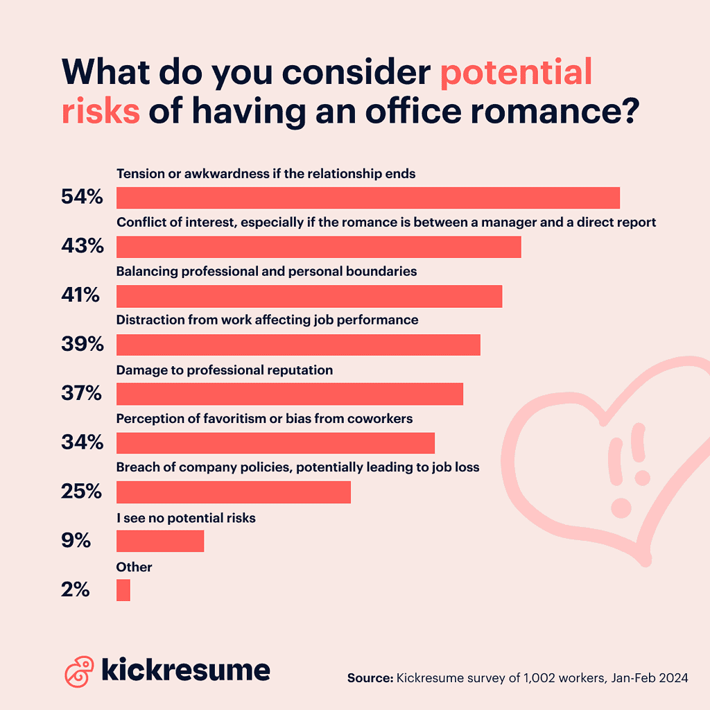 Workplace Romance Statistics And Facts (2025)
