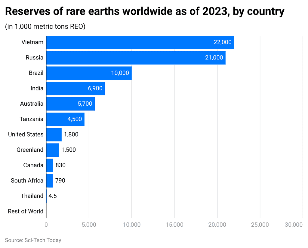 Earth Statistics By Dimensions, Characteristics And Facts (2025)