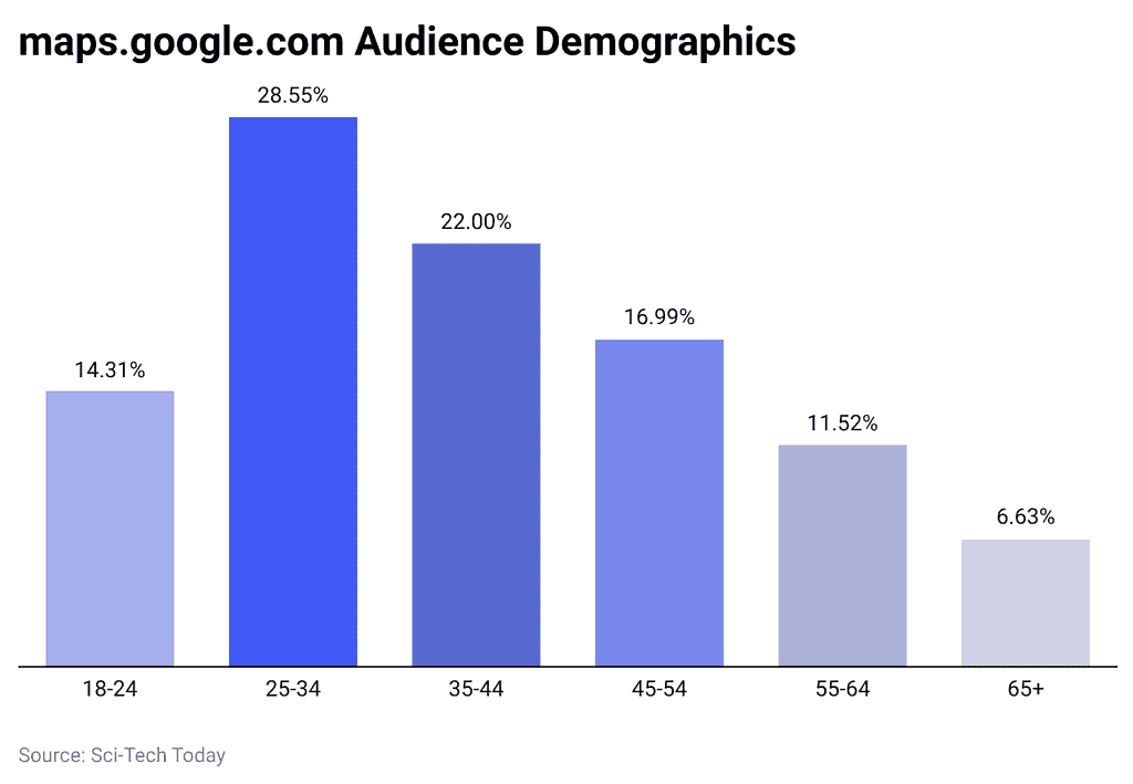 Google Maps Statistics By Data Usages and Facts (2025)