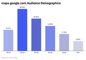 Google Maps Statistics By Data Usages and Facts (2025)