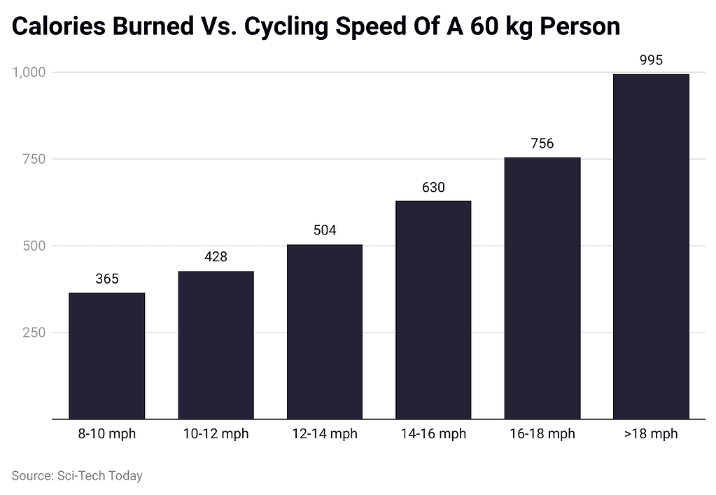 Bicycle Industry Statistics By Market Size and Facts (2025)