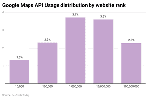 Google Maps Statistics By Data Usages and Facts (2025)