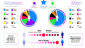 Color Psychology Statistics and Facts (2025)