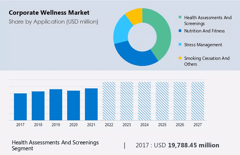 Health and Wellness Industry Statistics And Facts (2025)
