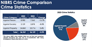 Crime Statistics By Countries, Cities And Facts (2025)