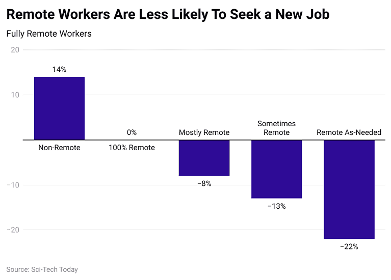 Remote Work Statistics And Facts (2025)