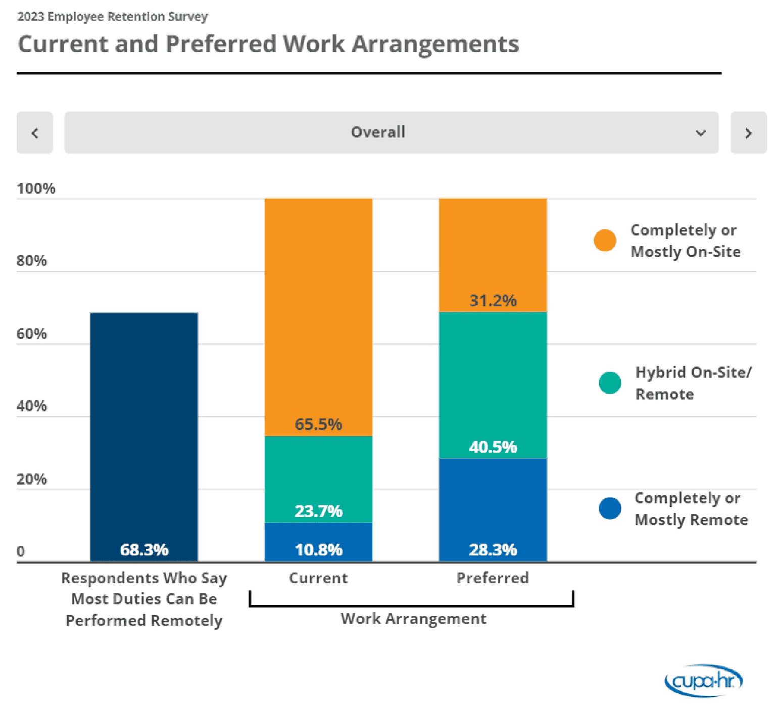 Remote Work Statistics And Facts (2025)