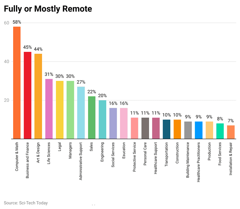 Remote Work Statistics And Facts (2025)