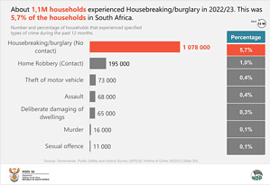 Crime Statistics By Countries, Cities And Facts (2025)