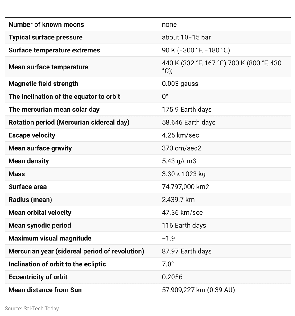 Mercury Statistics And Facts (2025)