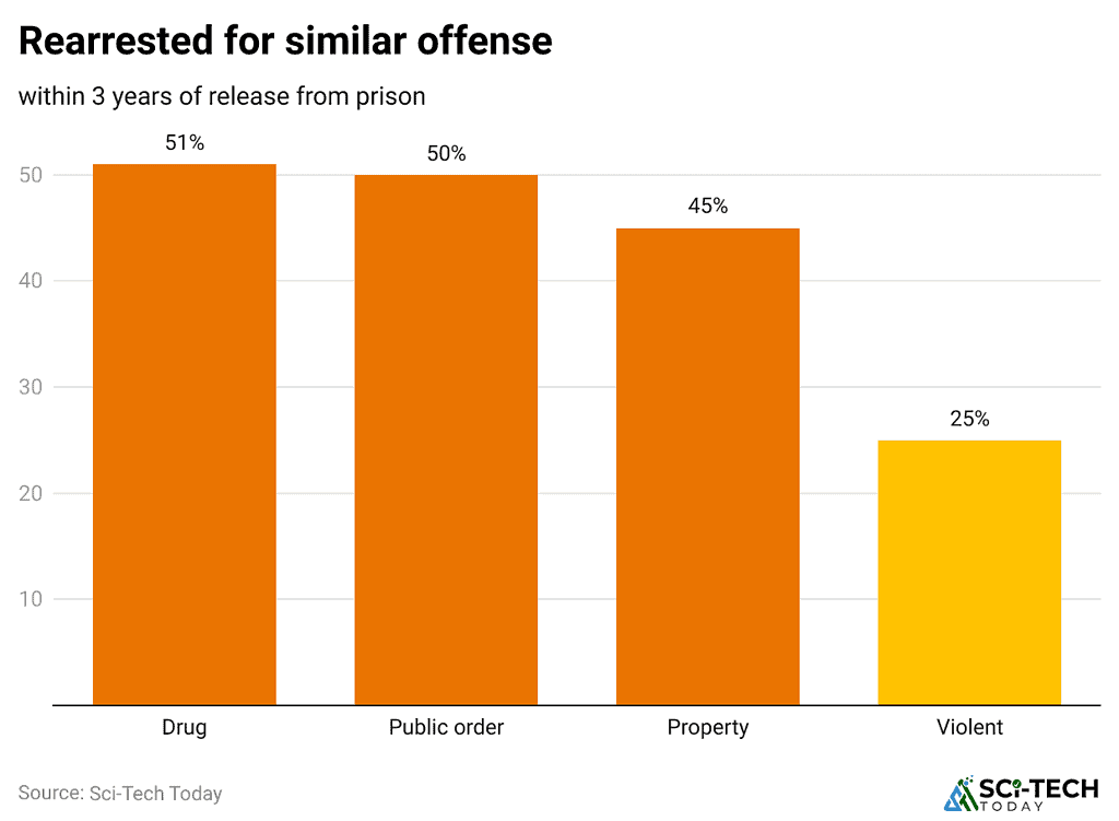 Prison Statistics By Number of Prisoners, Country And Facts (2025)