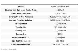 Mercury Statistics And Facts (2025)