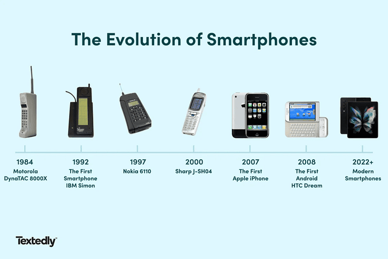 Smartphone Sales Statistics 2024 By Market Share