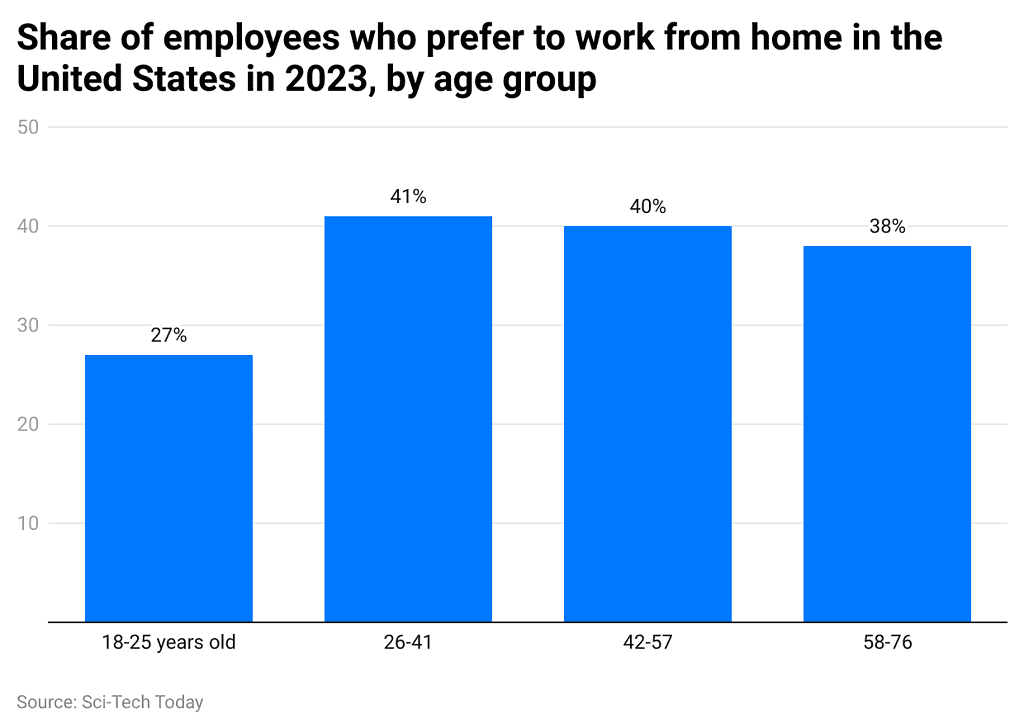 Remote Work Statistics And Facts (2025)