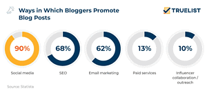 Blogging Statistics By Revenue, Demographics And Facts (2025)